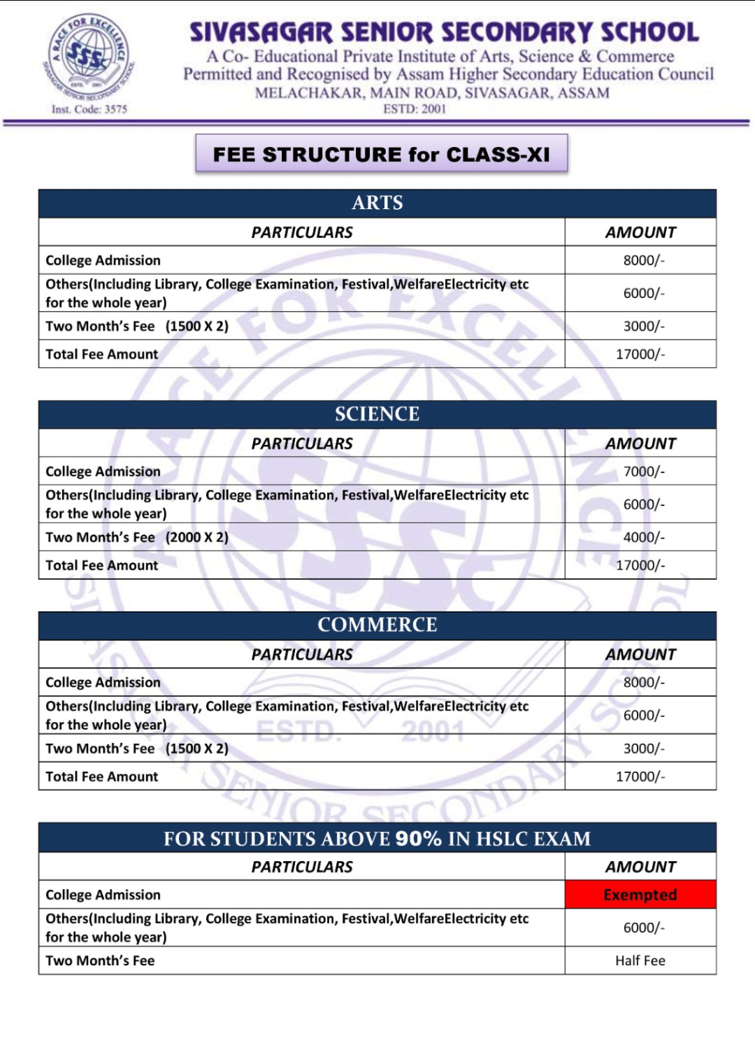 Fees Structure - Sivasagar Senior Secondary School